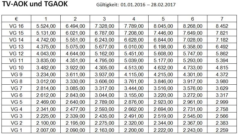Aok Bat Neu 2023